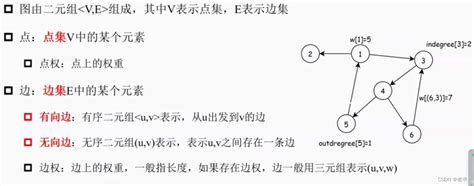 图论基础（python蓝桥杯）python 图论 Csdn博客