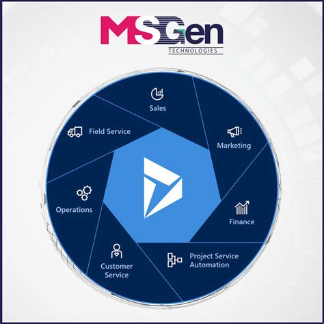 Microsoft Dynamics 365 Ce— Whats New Msgen Technologies Inc