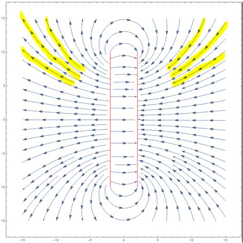 plotting how to delete some lines in streamplot mathematica stack