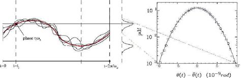 A Schematic Diagram Illustrating The Method To Compute The Trajectory Download Scientific