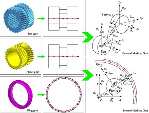 Modeling Of Meshing Elements Download Scientific Diagram