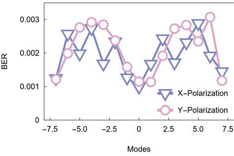 Plotting The Issue Of Incomplete Display Of Plotmarkers Mathematica