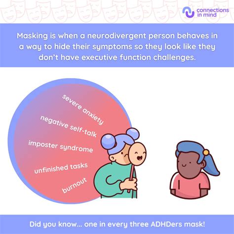 Connections In Mind Cic Non Profit On Linkedin Masking Adhdmasking