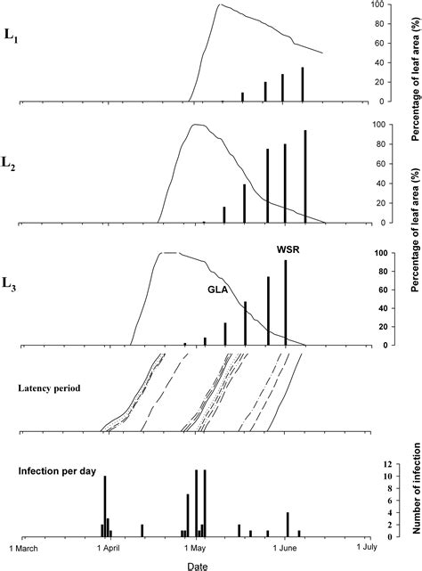 A Threshold Based Weather Model For Predicting Stripe Rust Infection In Winter Wheat Plant Disease