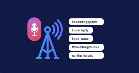 A Full Guide Radio Station Text Messaging Solutions