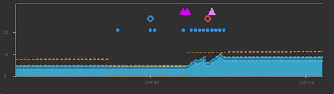 Devtools Displays 1b Instead Of 1gb In Memory View · Issue 2862 · Flutterdevtools · Github