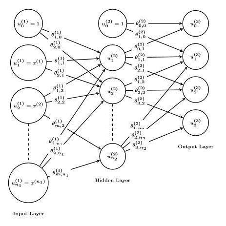 Structure Of A Layered Neural Network Download Scientific Diagram