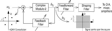 Figure 1 From Asymmetric Physical Layer Design For High Speed Wireless