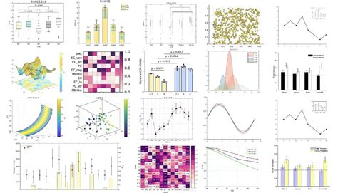 高分sci绘图必备！你必须要学会的18种matlab绘图代码与20个绘图技巧（附完整代码） 知乎