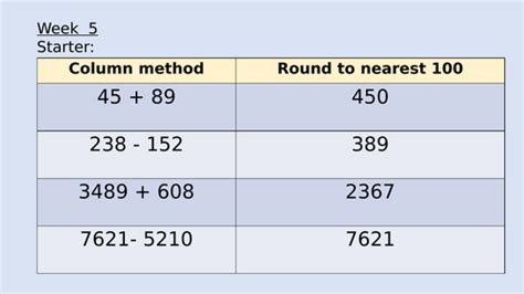 Year 4 Maths Starters Teaching Resources