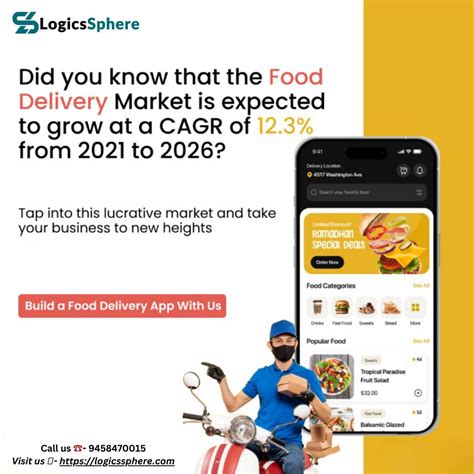 logics sphere on linkedin fooddeliveryapp foodtech digitaltransformation foodiecommunity…