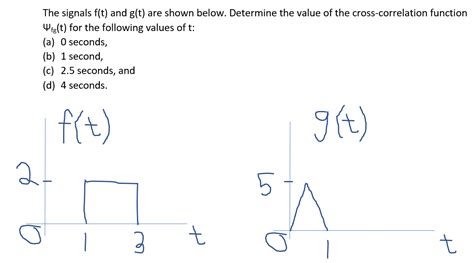 Solved The Signals F T And G T Are Shown Below Determine Chegg