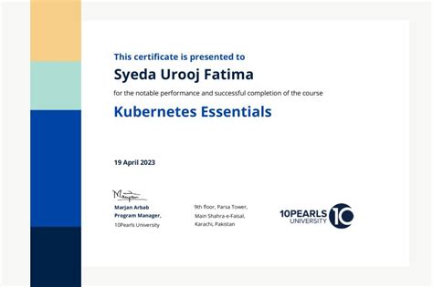 Syeda Urooj Fatima On Linkedin Technology Opportunity Kubernetes