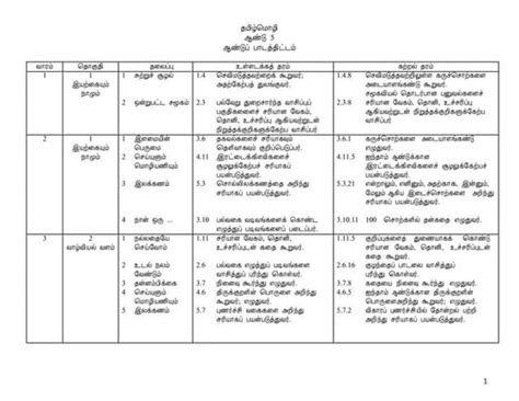 Contoh Karangan Bahasa Tamil Pdf