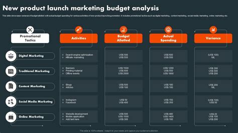New Product Launch Marketing Budget Analysis PPT PowerPoint