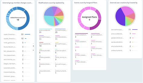 Microsoft 365 Auditing Tool