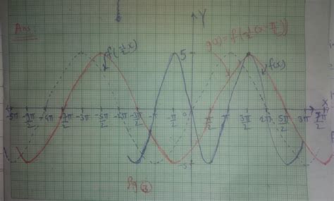 Solved Thank You 2 Given The Following Graphs Of F X Sketch Gx On Course Hero