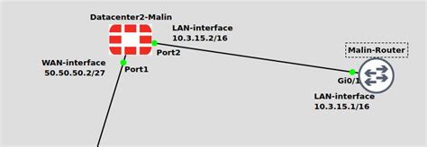 Fortigate Not Responding To Ping From Next Hop When Source And