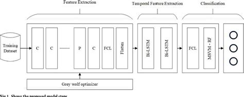 Figure 1 From An Optimized Model Based On Adaptive Convolutional Neural