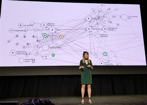 Datadog ajoute du machine learning à son APM Ygal Tech