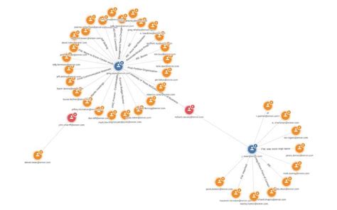 Trellis Static Graph Example Juliet Adams Observable