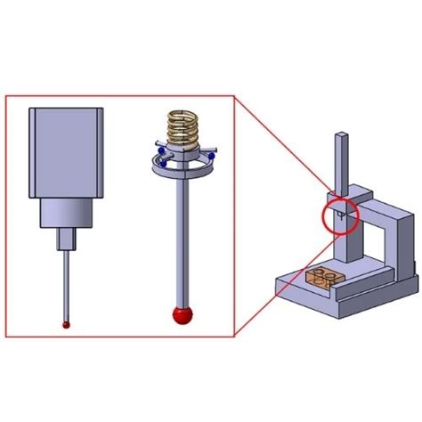 What Is A CMM Machine All You Need To Know