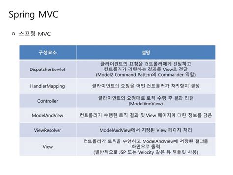 ppt spring mvc powerpoint presentation free download id 5644645