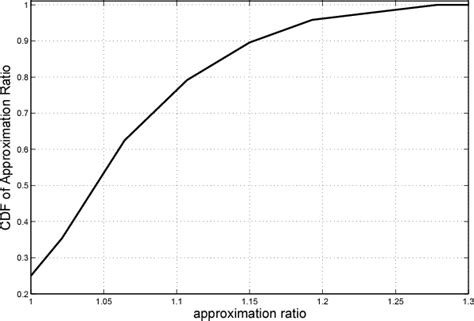 Figure 3 From Cost Efficient Scheduling For Delay Sensitive Tasks In Edge Computing System