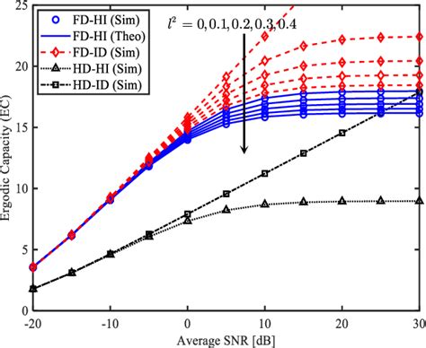 Figure 3 From Intelligent Reflecting Surface Aided Bidirectional Full Duplex Communication