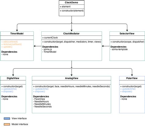 Somajs Your Way Out Of Chaotic Javascript Modern Web Web3