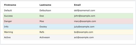 Bootstrap Table For Responsive And User Friendly Layouts