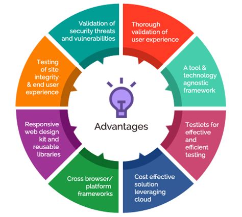 Digital Assurance And Testing Enmarq Technologies