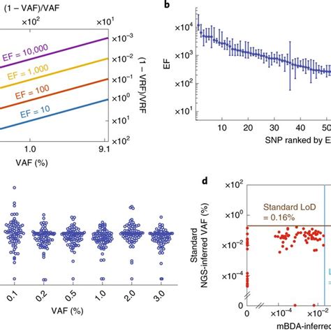 David Yu Zhangs Research Works Rice University Tx And Other Places