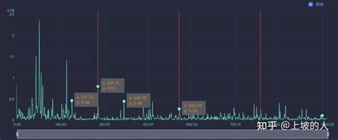 振动信号中的谐波与次谐波——谐波指的是周期性信号的非正弦交流量。 知乎