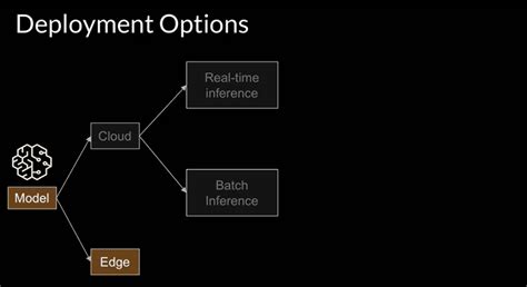 Edge Deployment Of Ml Model Make Me Analyst