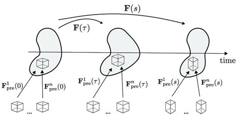 In Constrained Mixture Models A Body Is Composed By N Individual