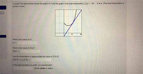 1 Point The Figure Below Shows The Graph Of F And The Math