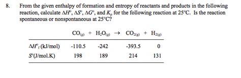 Solved From The Given Enthalpy Of Formation And Entropy Of Chegg