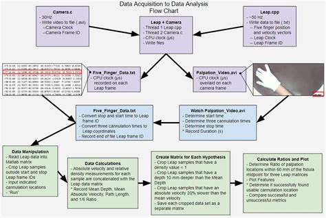 Detailed Data Acquisition To Data Analysis Flow Chart Download Scientific Diagram
