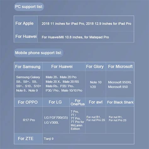 Spel Av Usb C Till Dubbla Hdmi Adapter Presentatio Grandado