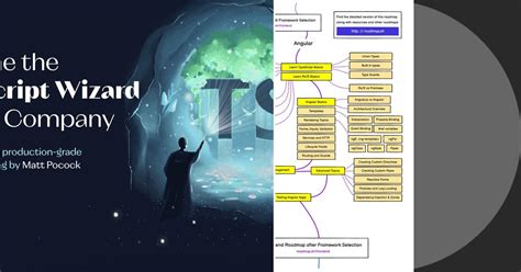 List Angular Curated By Abdullah A Malik Medium