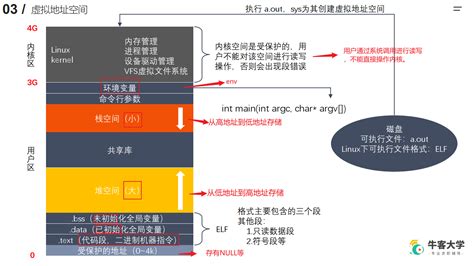 01 linux系统编程入门 linux编程从哪里开始？ csdn博客