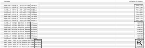 New MetaTrader Platform Build Fundamental Analysis And Complex Criteria In The Strategy