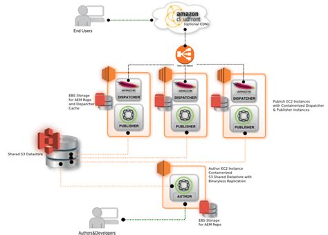 java synchronous vs asynchronous synchronous and asynchronous… by