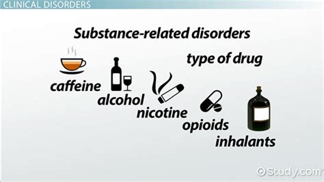 Axis I Disorders And Diagnosis Lesson