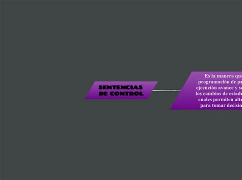 SENTENCIAS DE CONTROL Mind Map