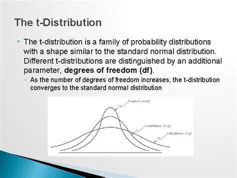 Chapter 6 Sampling And Estimation Statistical Sampling Sampling