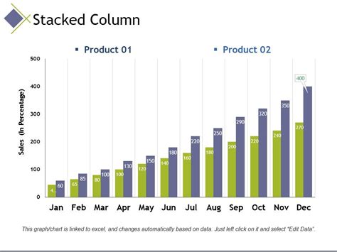 Stacked Column Ppt PowerPoint Presentation Infographic Template Display