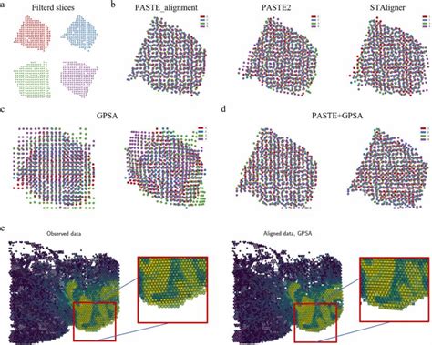 Computational Methods For Alignment And Integration Of Spatially Resolved Transcriptomics Data
