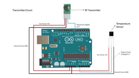 Arduino Rf Communication Tutorial 4 Steps Instructables